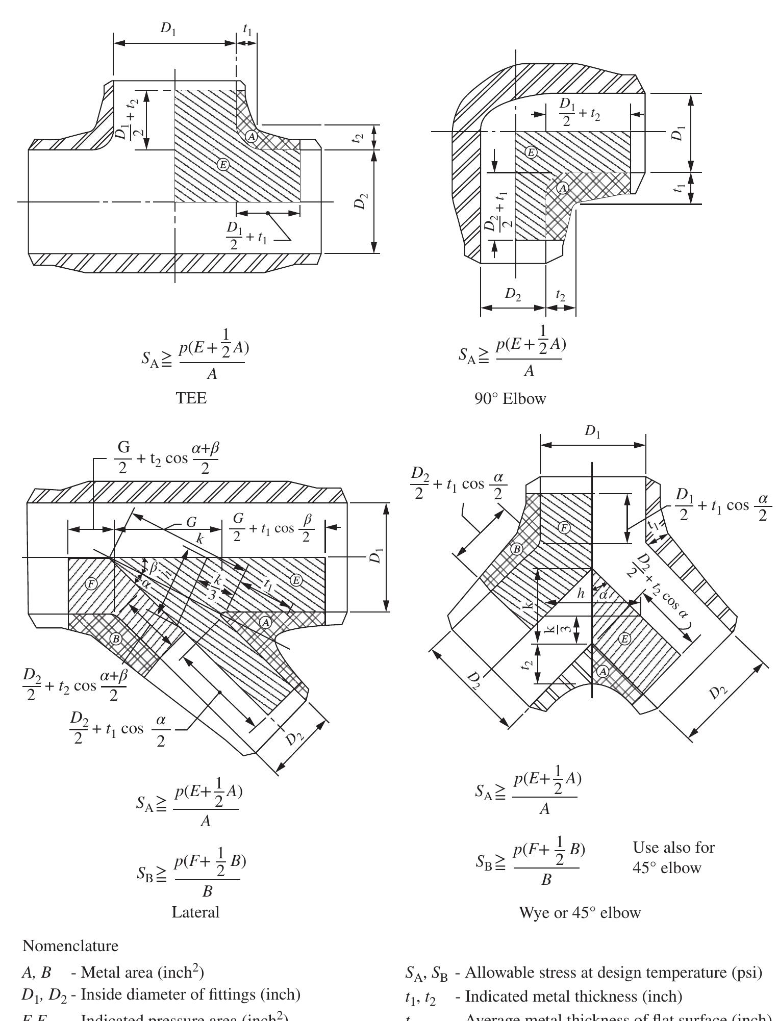 Figure 41 - STRESS IN ASME PRESSURE VESSELS, BOILERS, AND