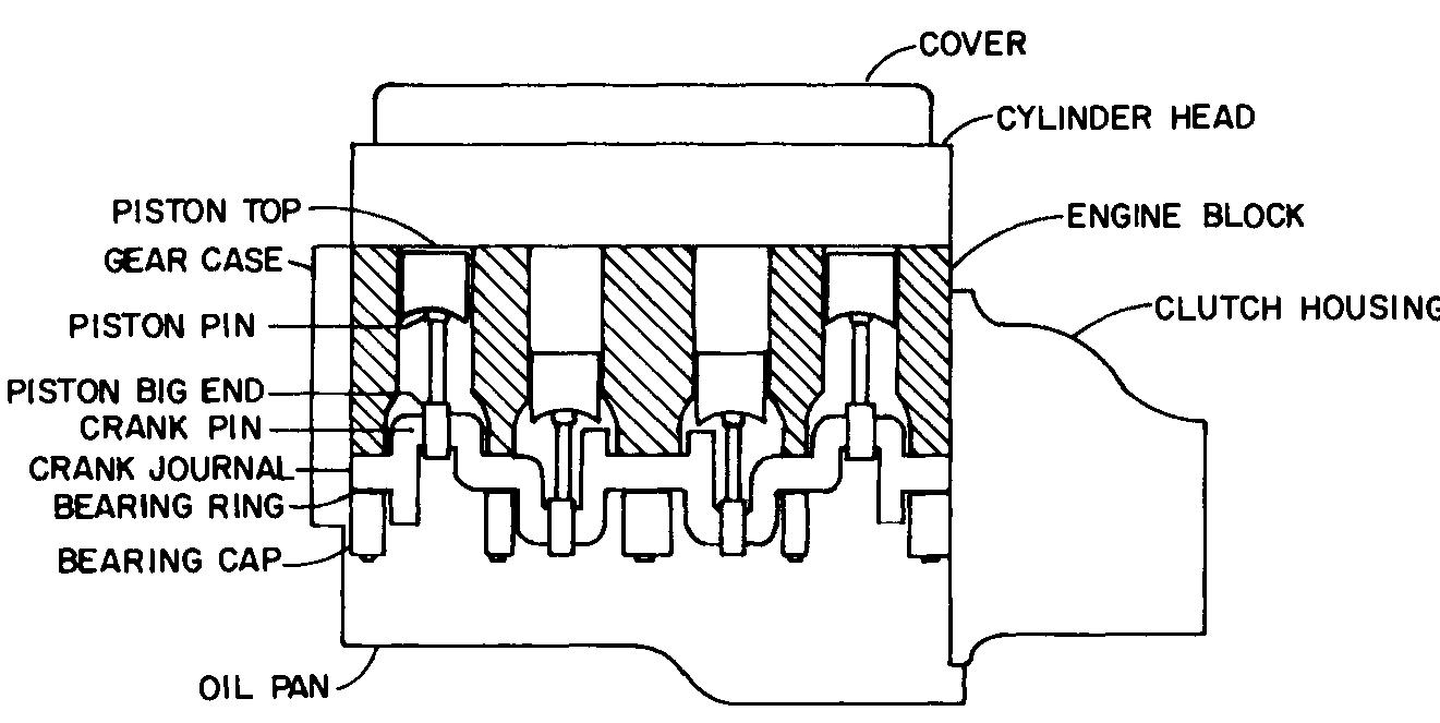 1 cross-sectional view of diesel engine. the components of