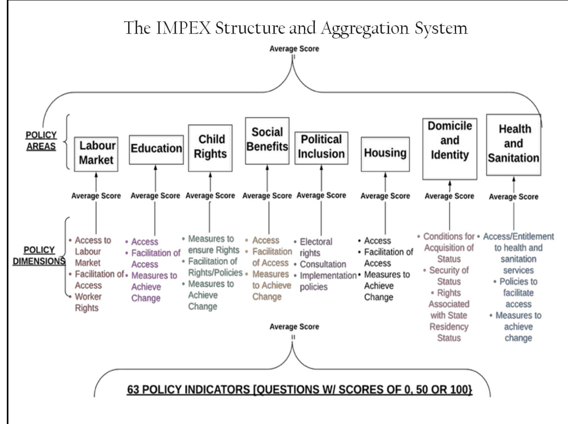 Impex’s structure and aggregation system