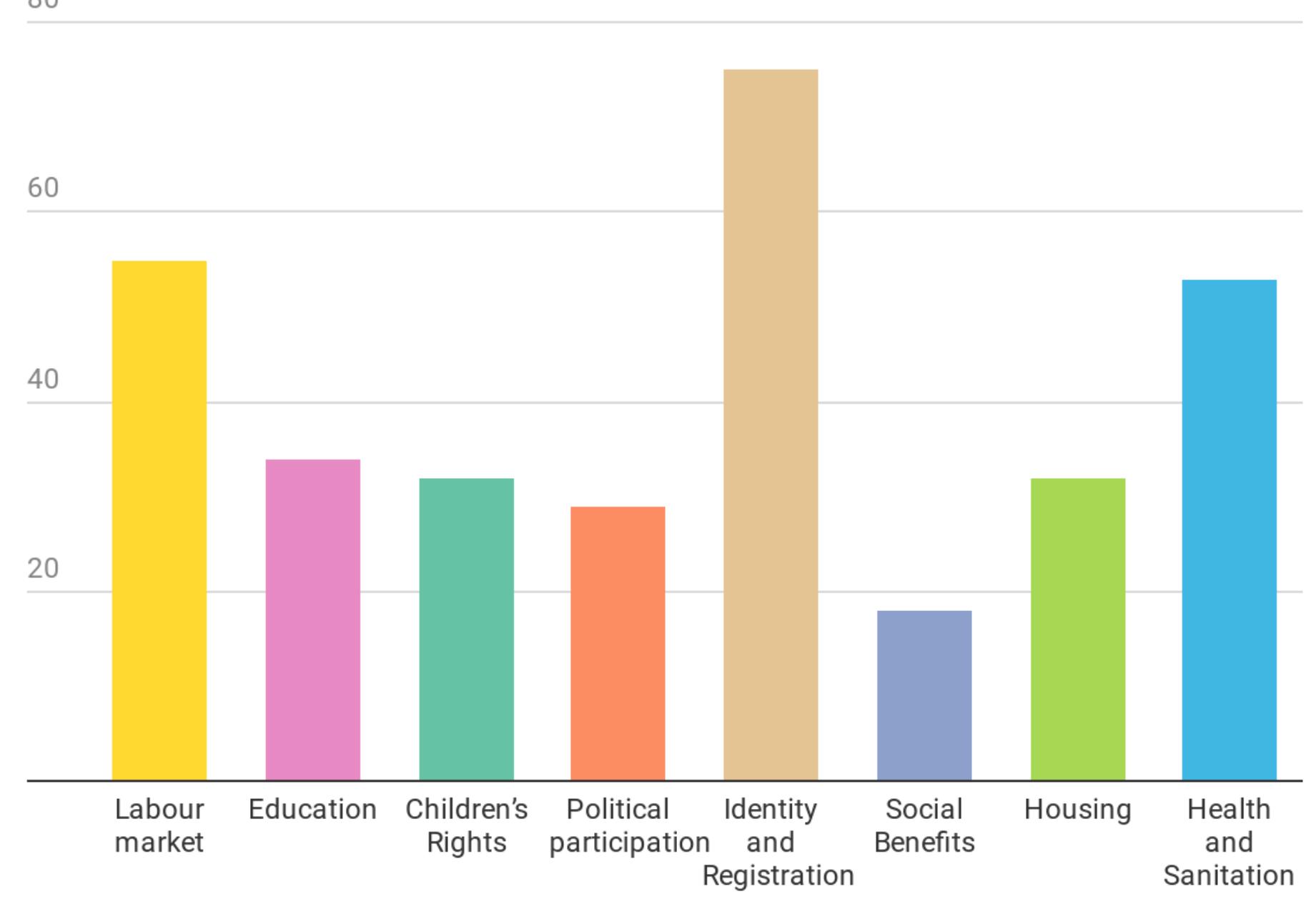 Impex 2019 average score for each policy area chart: india