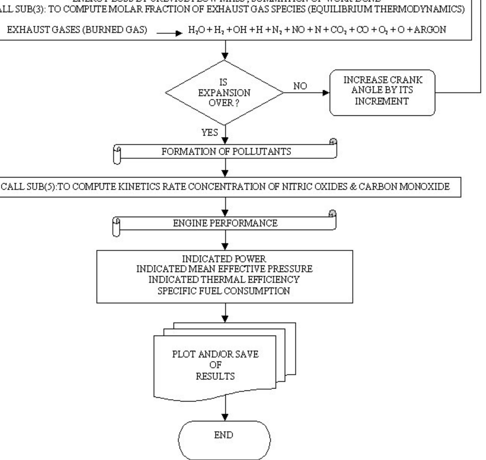 C. schematic flow chart of the cycle calculation computer