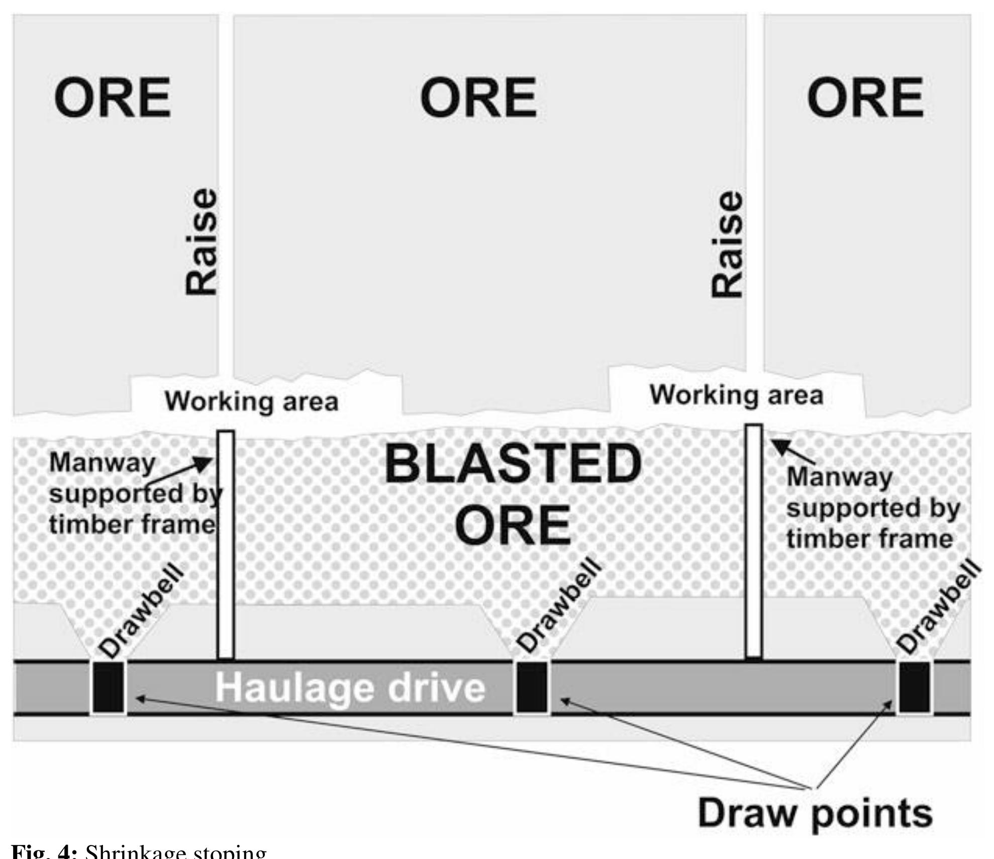 2.2 bulk mining methods i shrinkage stoping is another