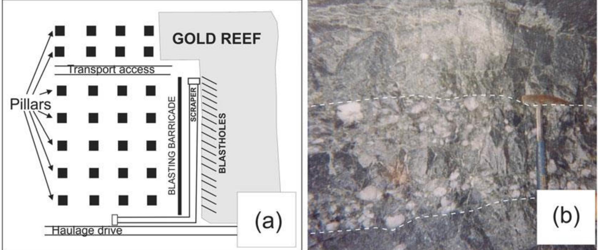 Longwall mining, generalised after hamrin (1982, 2001): (a)
