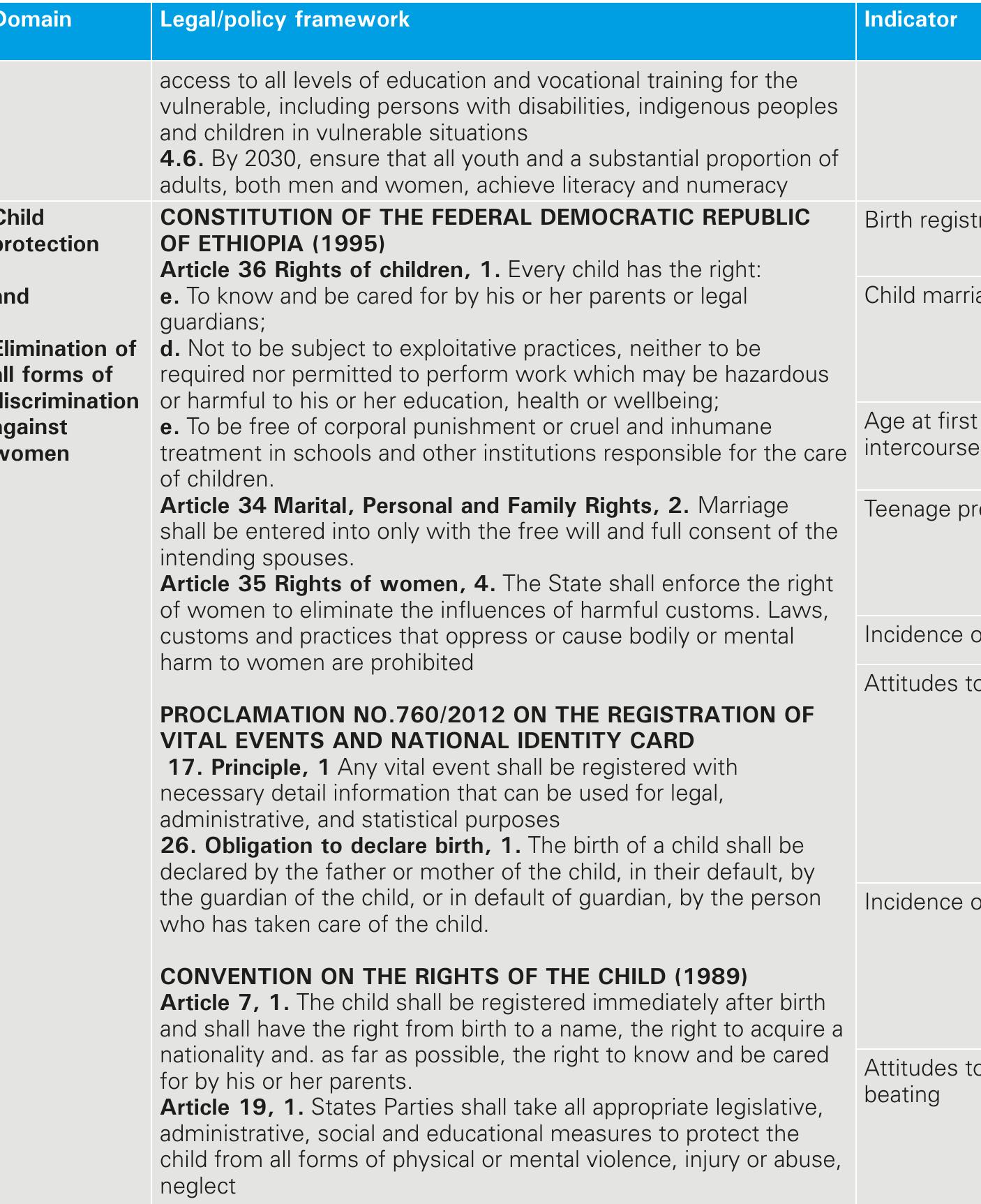 Table 17 - Gender Equality, Women's empowerment and child