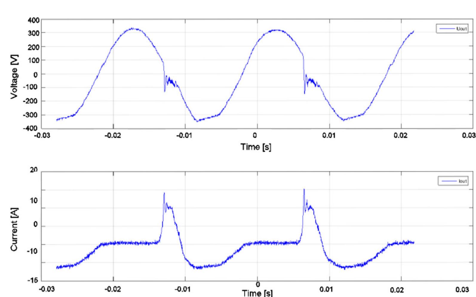 Shape of voltage and current waveforms while powering load