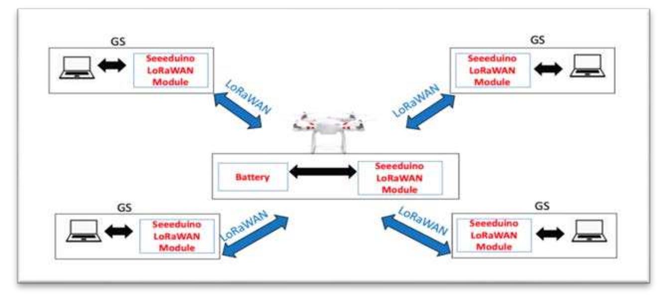 System architecture for the location estimation. seeeduino