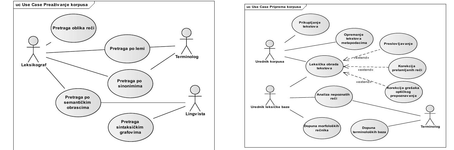 Use case diagram on the left describessearch