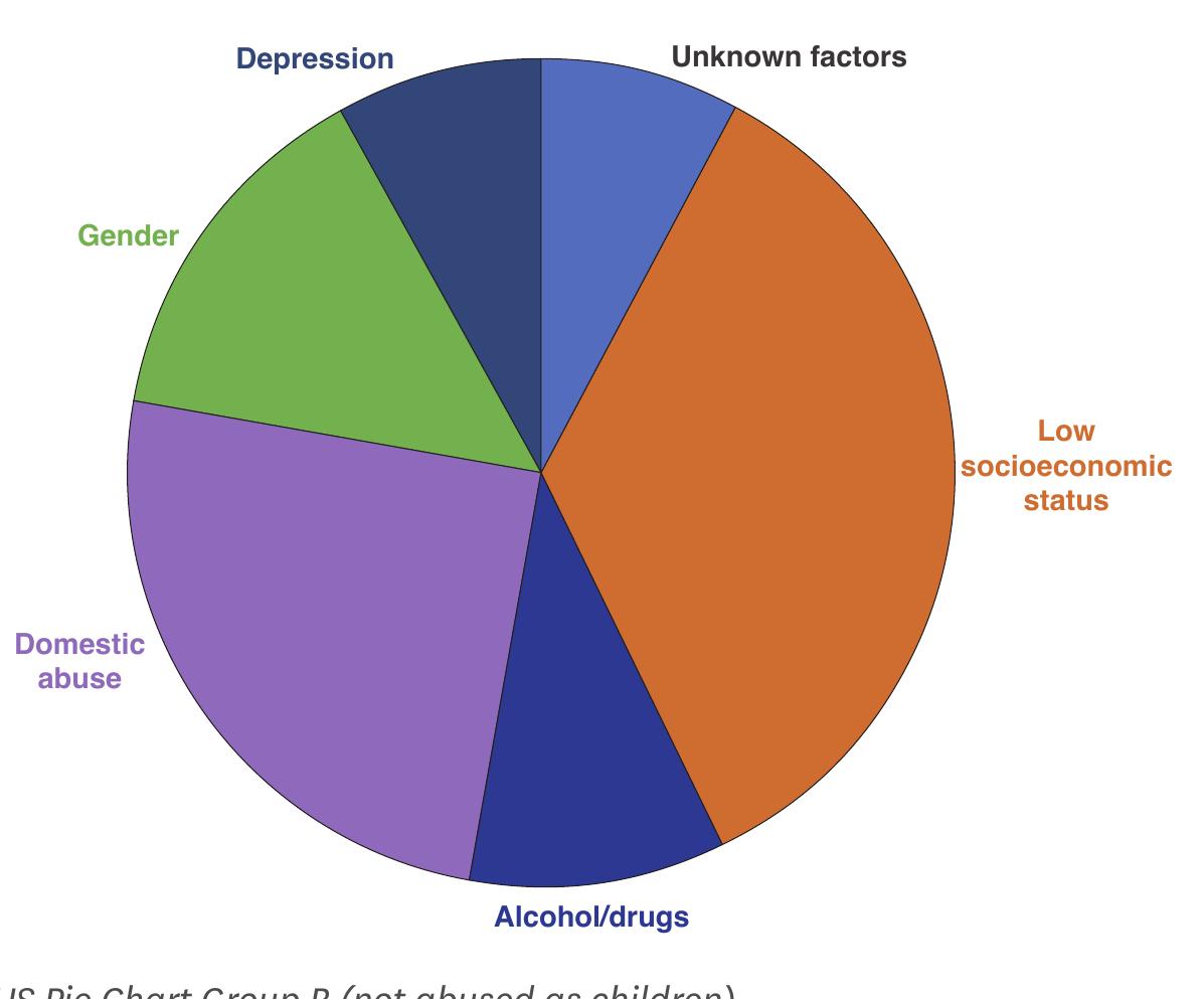 Eileen Munro - London School of Economics and Political Science