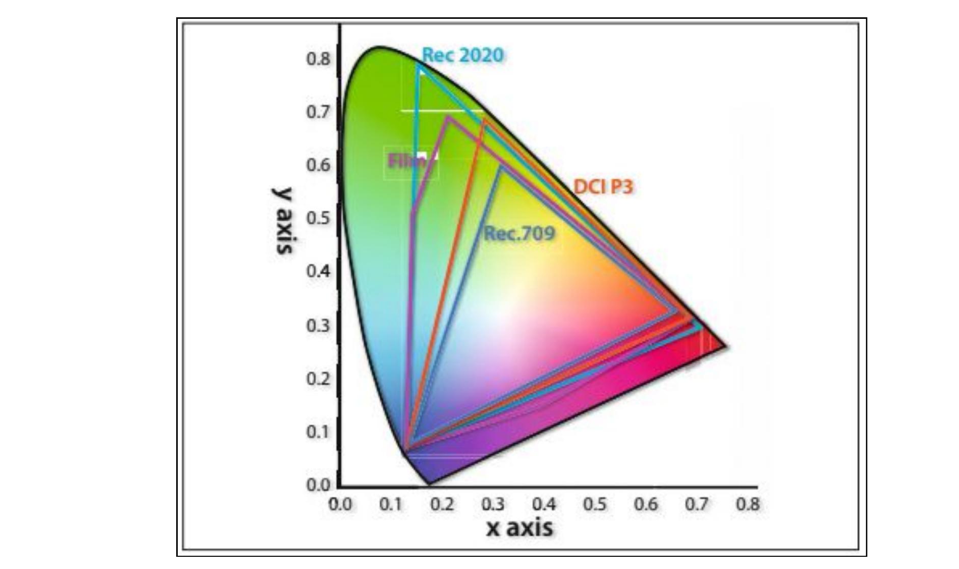 Orafico tridimensional como se muestra en la figura 6.