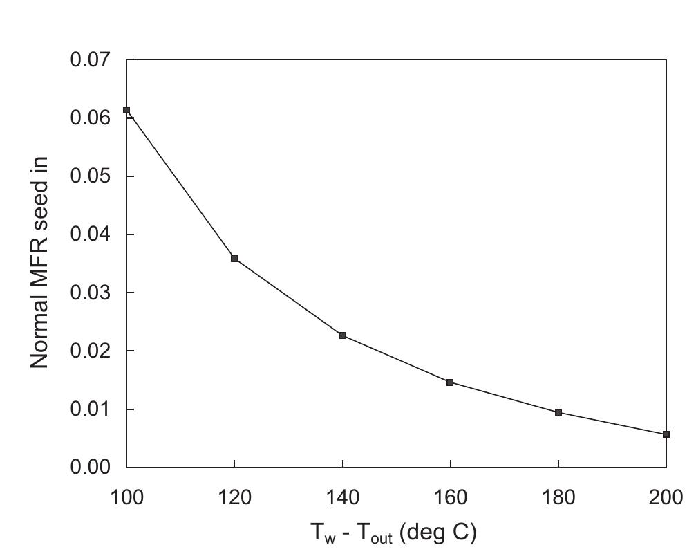 Acknowledgements fig. 11 — evolution of number mean particle