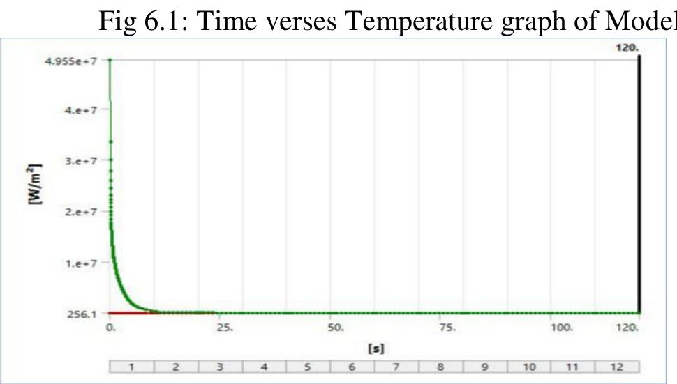 Figure 15 - from Thermal Analysis of Engine Cylinder with