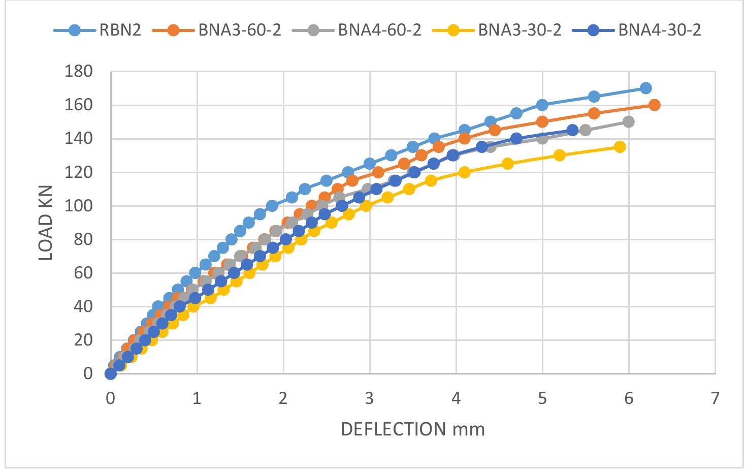 Load-deflection of rehabilitation slabs and reference.