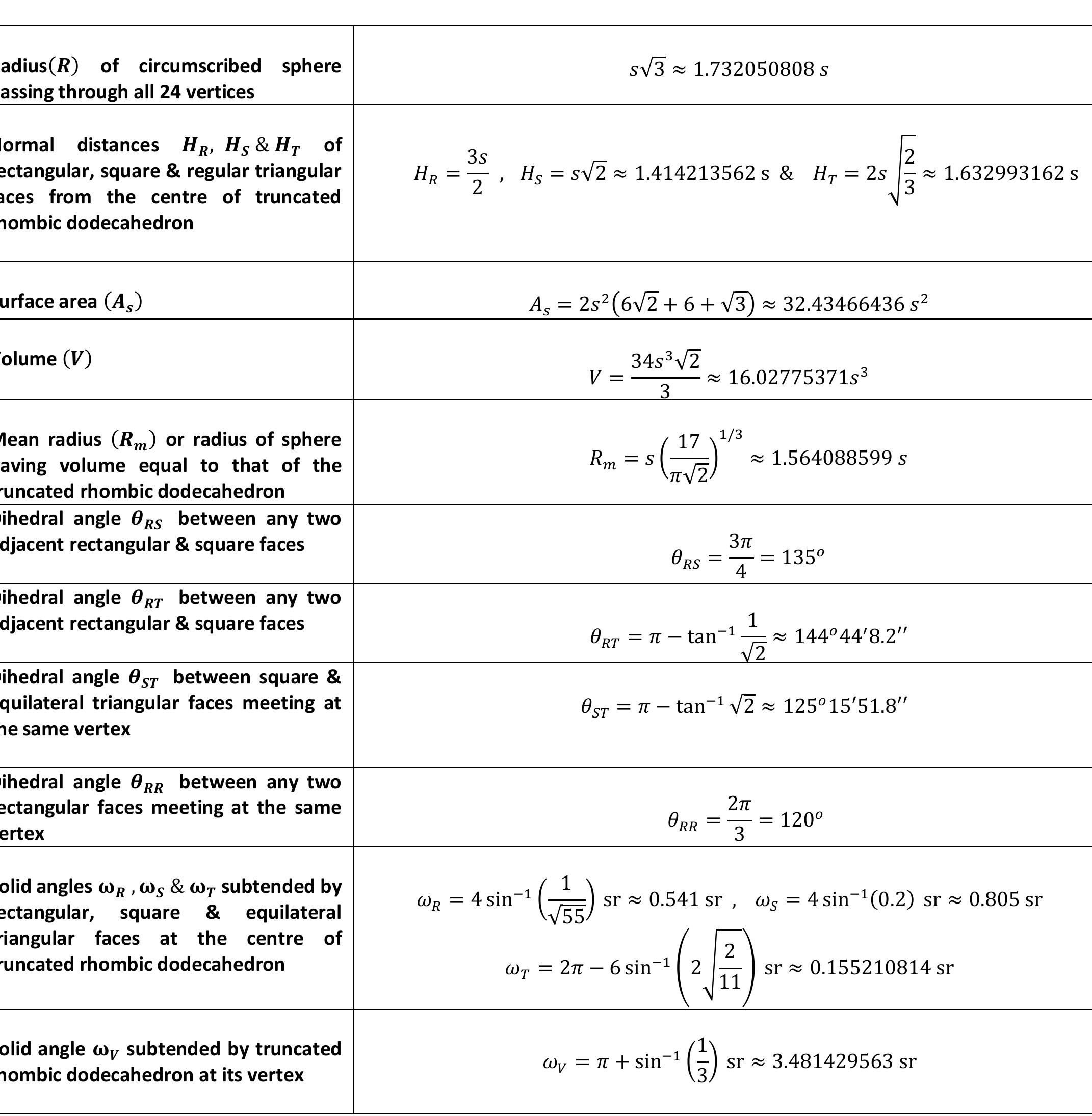 (PDF) Mathematical Analysis of Truncated Rhombic Dodecahedron ...