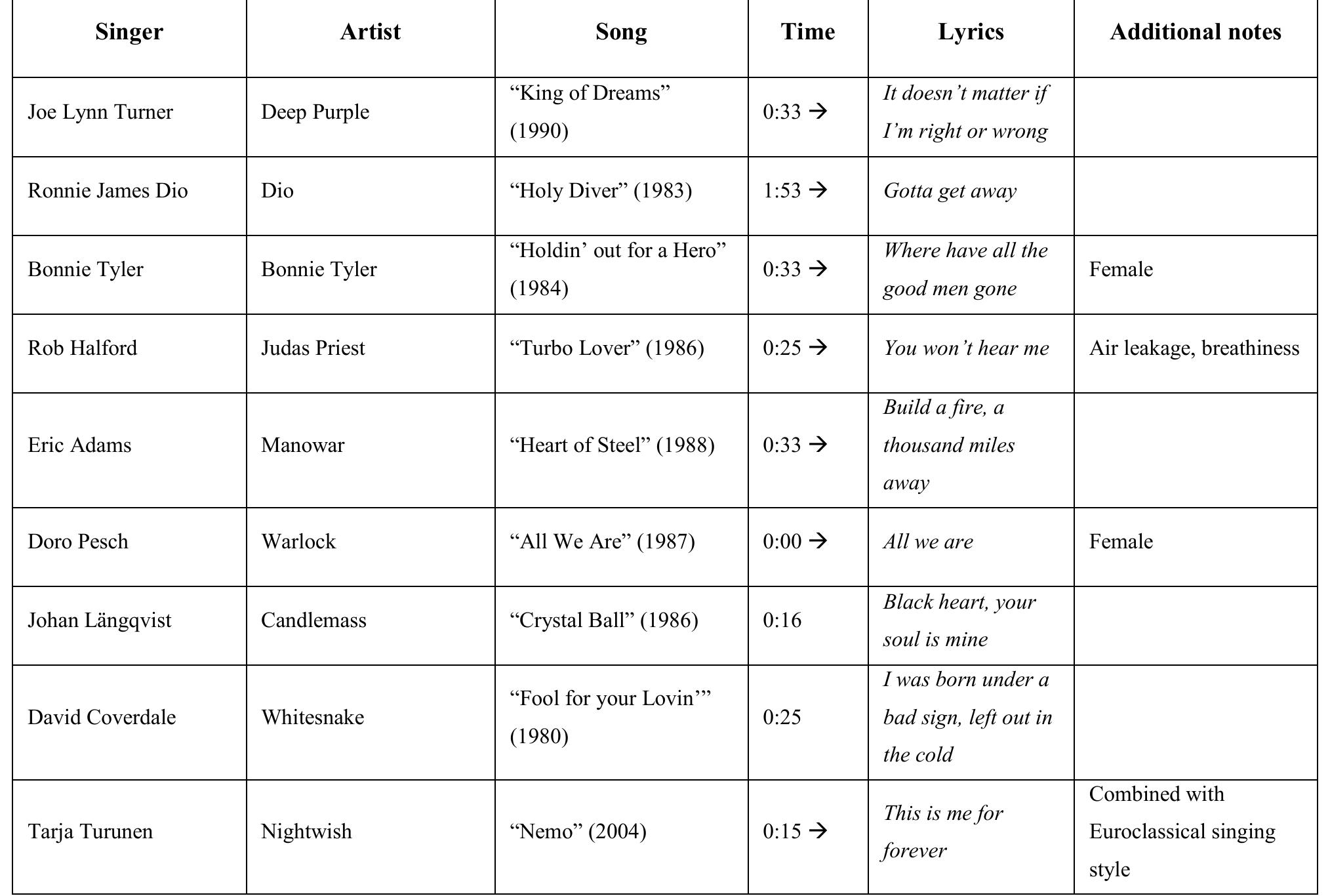 Table 5 - HEAVY METAL VOCAL TECHNIQUE TERMINOLOGY