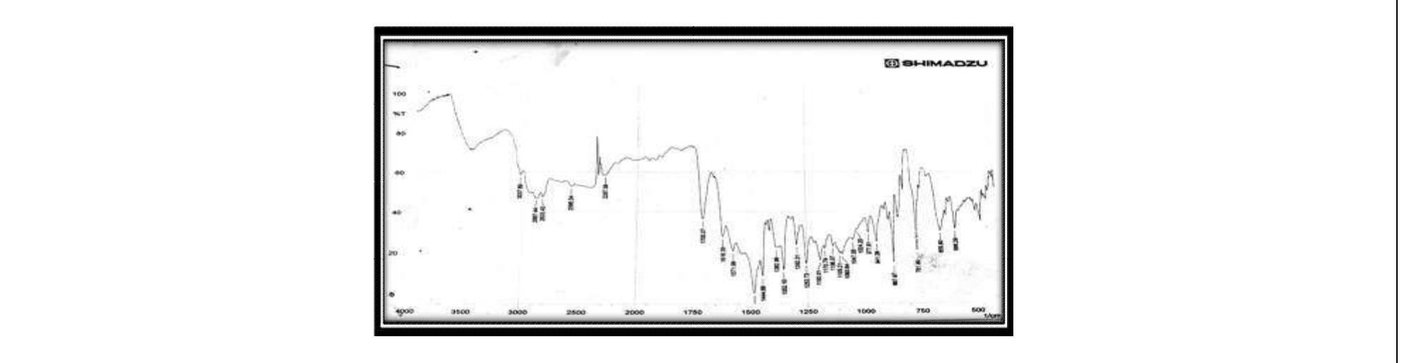 3 ft-ir spectra of drug resin complex , crosspovidone and
