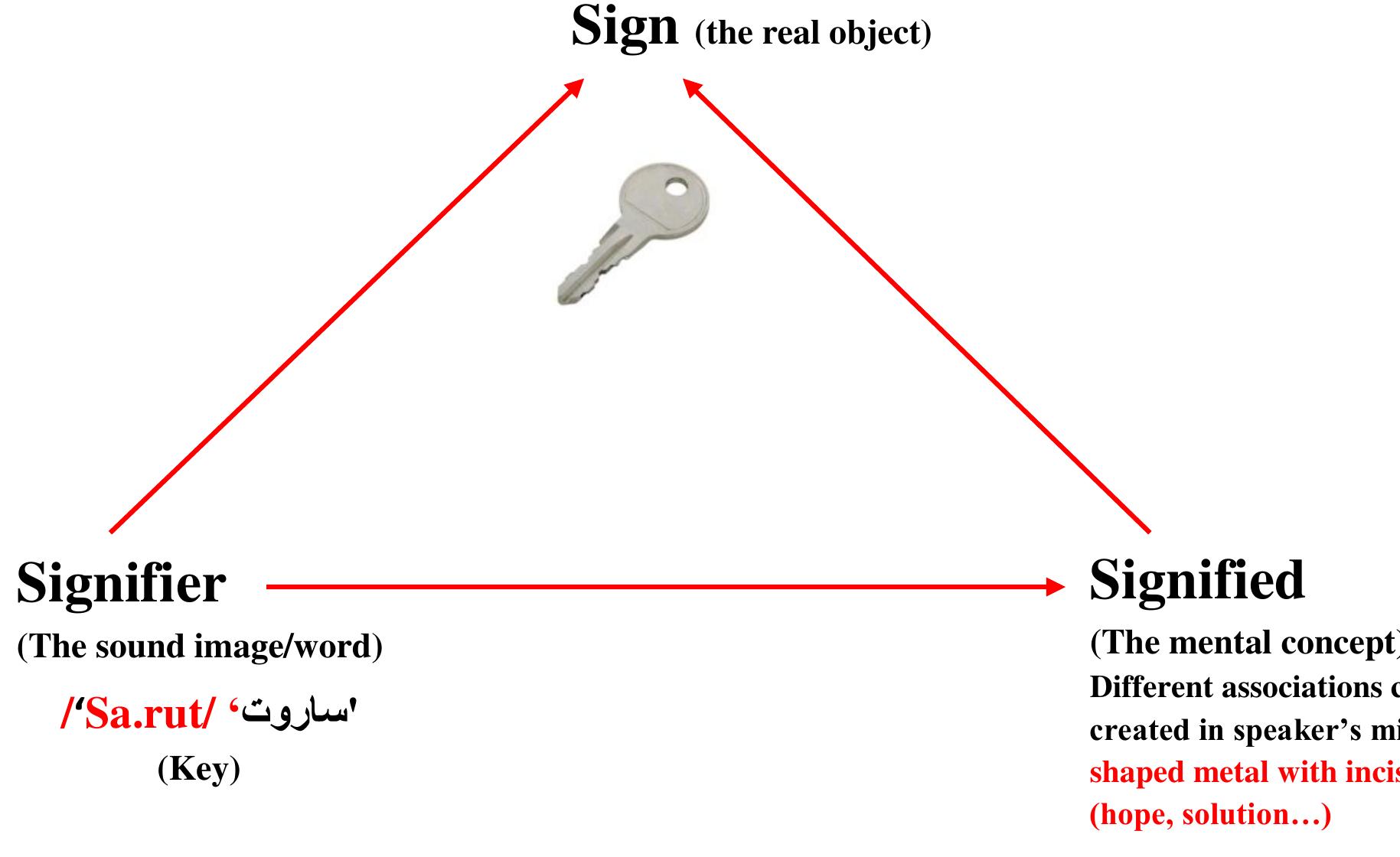 As the diagram shows, there is no logical relationship