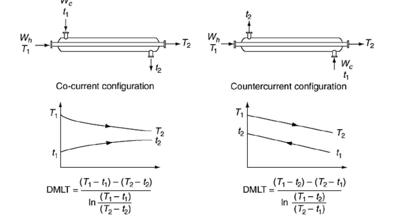 (PDF) THERMAL DESIGN OF SHELL-AND-TUBE HEAT EXCHANGERS BASIC PRINCIPLES ...