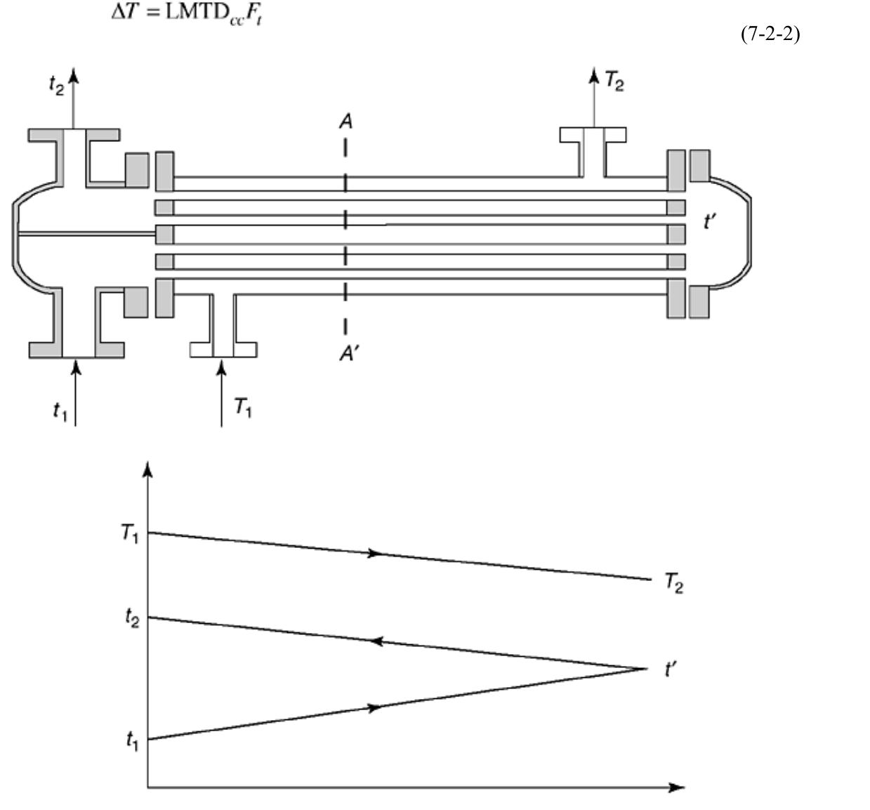 -4 temperature diagram in a 1-2 heat exchanger. where at is