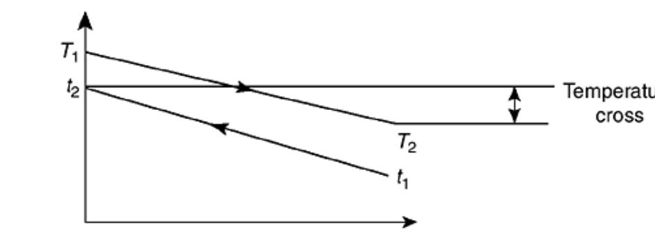 Thermal design of shell-and-tube heat exchangers eduardo cao