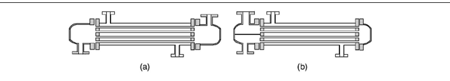 Thermal design of shell-and-tube heat exchangers eduardo cao
