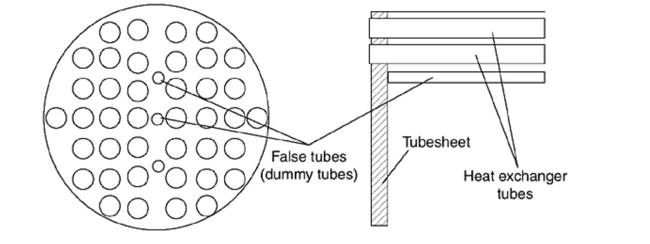 (PDF) THERMAL DESIGN OF SHELL-AND-TUBE HEAT EXCHANGERS BASIC PRINCIPLES ...