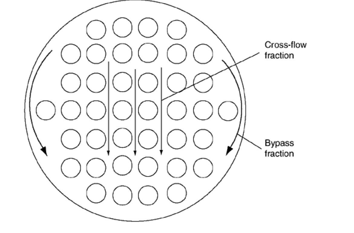 (PDF) THERMAL DESIGN OF SHELL-AND-TUBE HEAT EXCHANGERS BASIC PRINCIPLES ...