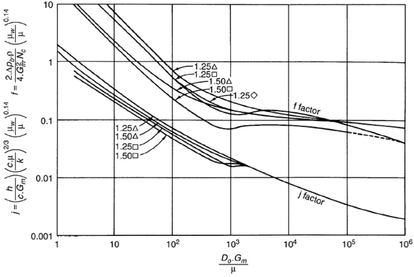(PDF) THERMAL DESIGN OF SHELL-AND-TUBE HEAT EXCHANGERS BASIC PRINCIPLES ...