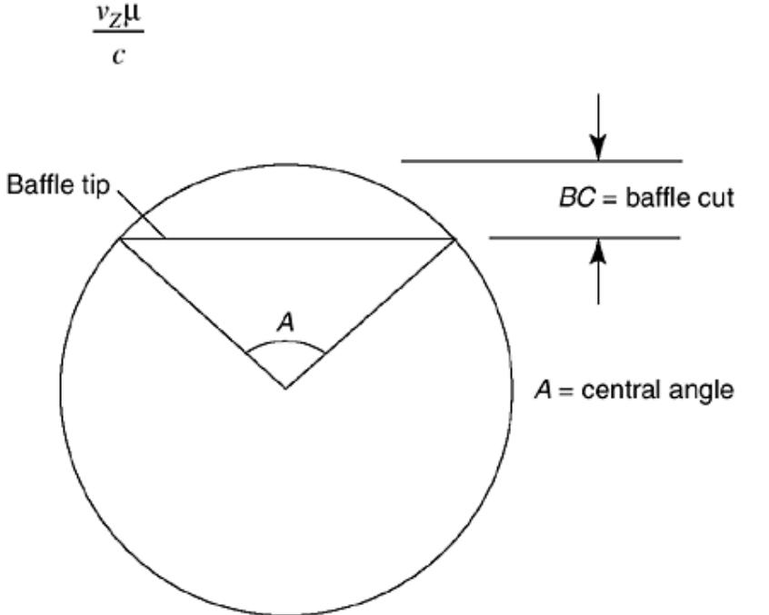 -30 baffle central angle and baffle cut. (the need to define