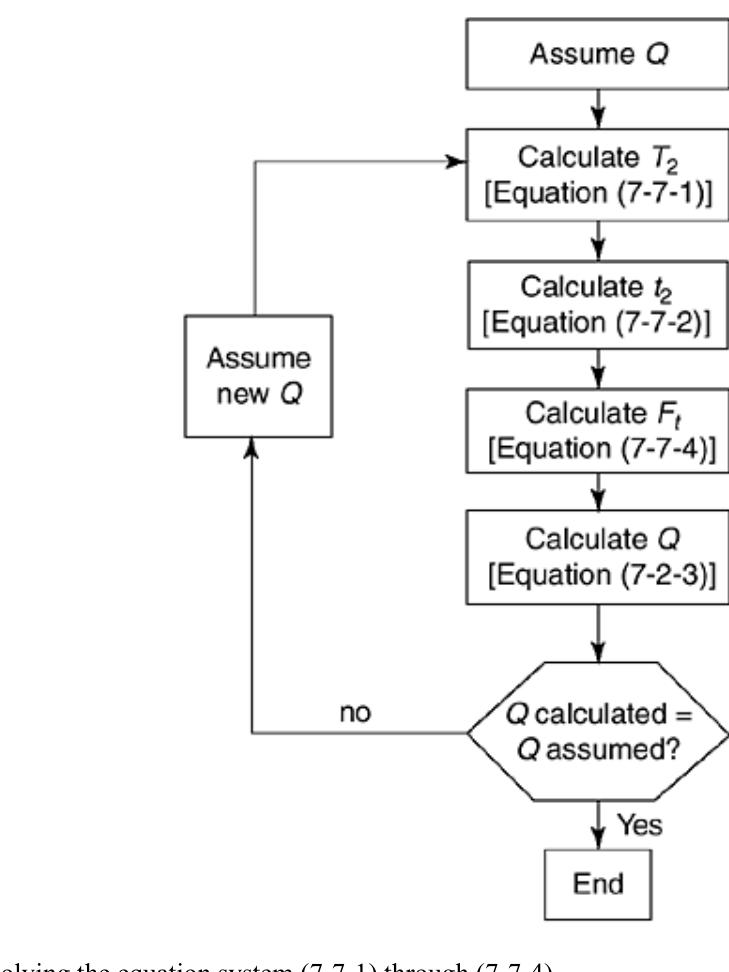 Thermal design of shell-and-tube heat exchangers eduardo cao