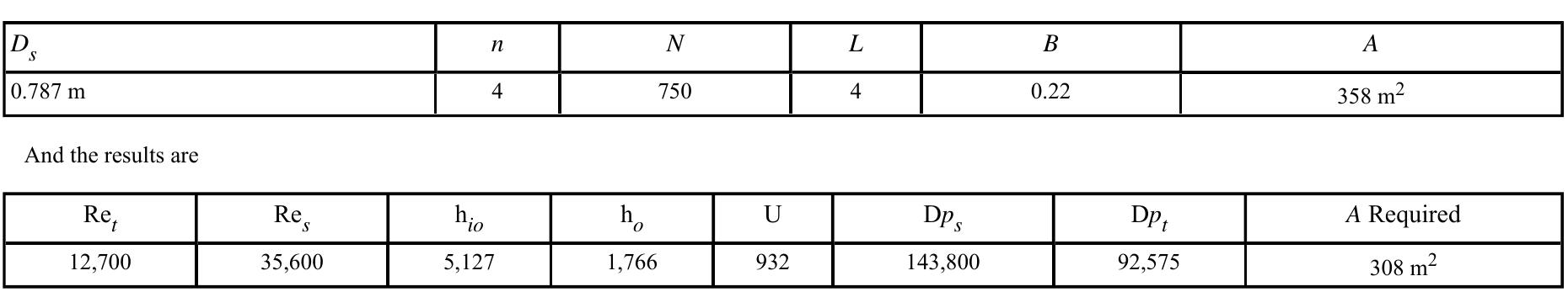Table 18 - THERMAL DESIGN OF SHELL-AND-TUBE HEAT EXCHANGERS