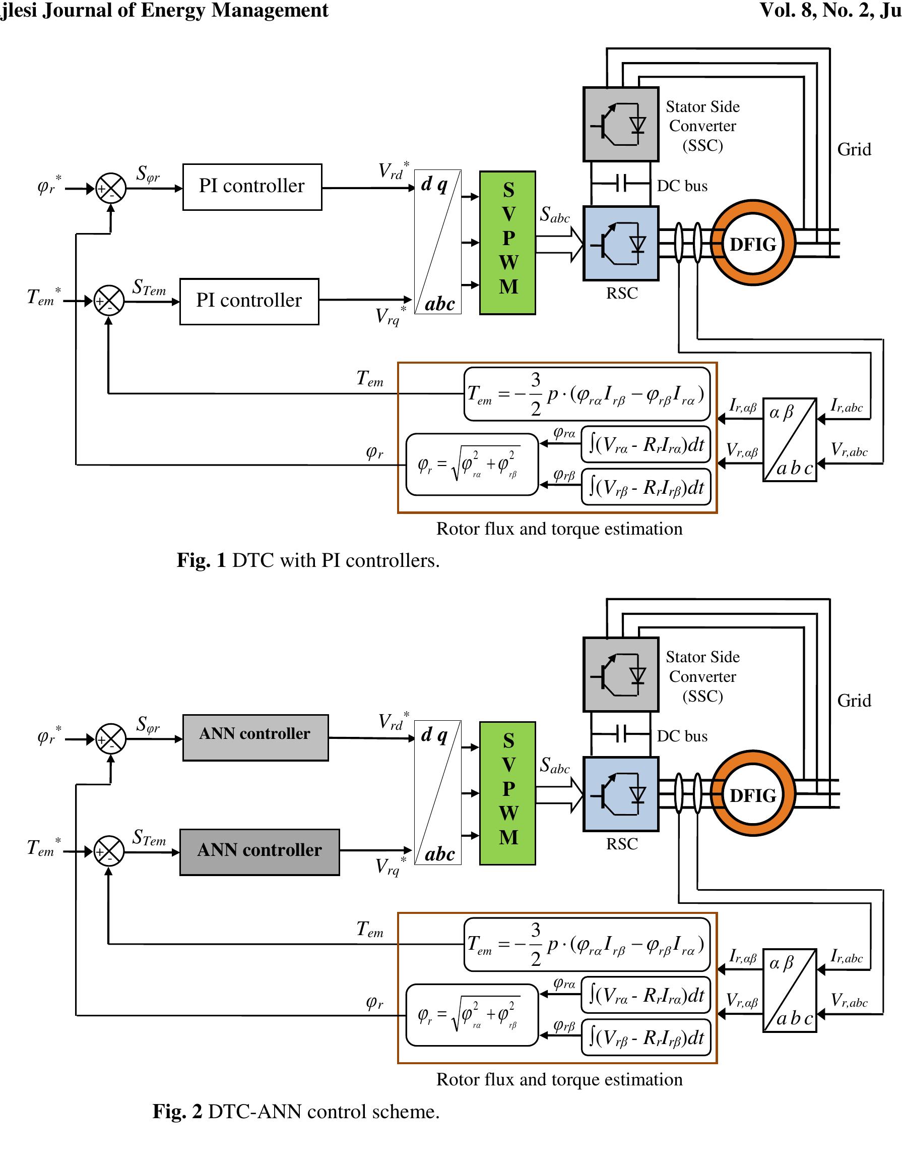 Architecture of layer 1. fig. 3 block diagram of the neural