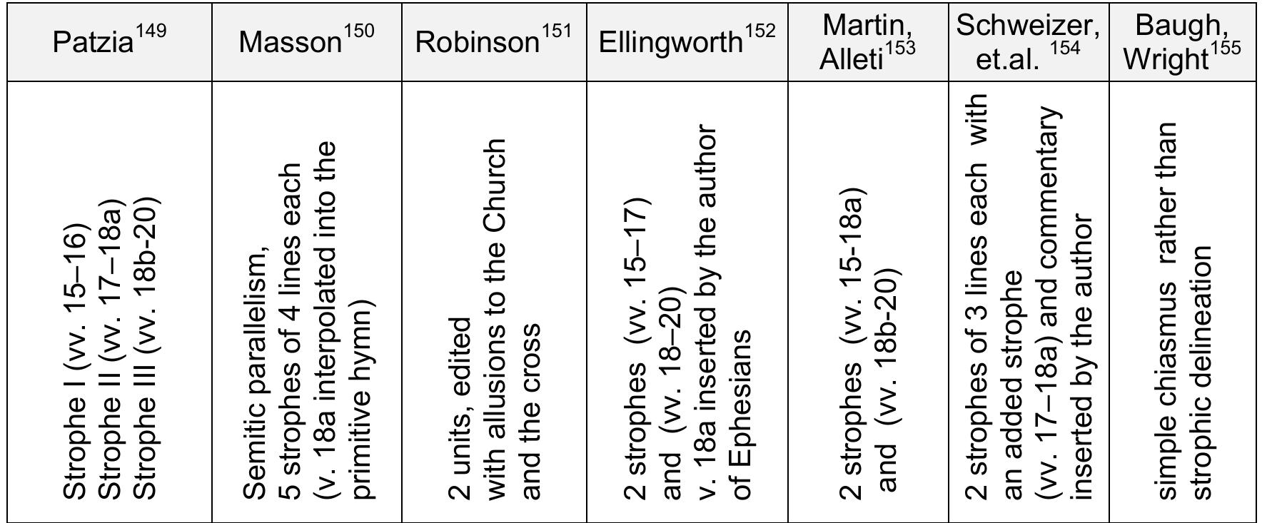 - structure of colossians the following chart demonstrates a