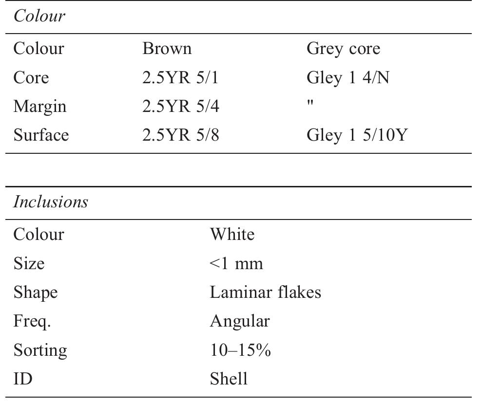 Specifications: high specific density with a granular