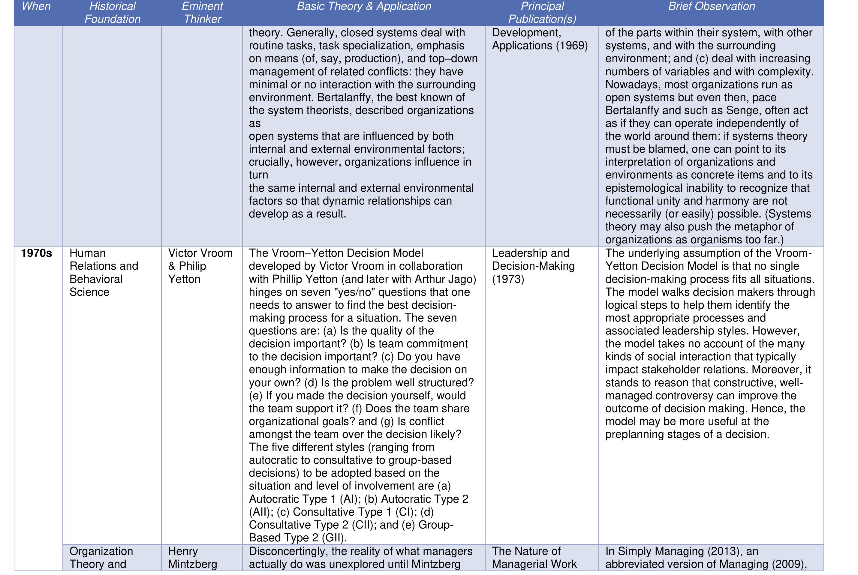 Table 6 - A Taxonomy of Management Theories
