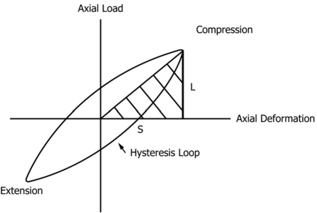 6. apparatus fig. 1 schematic of typical hysteresis loop