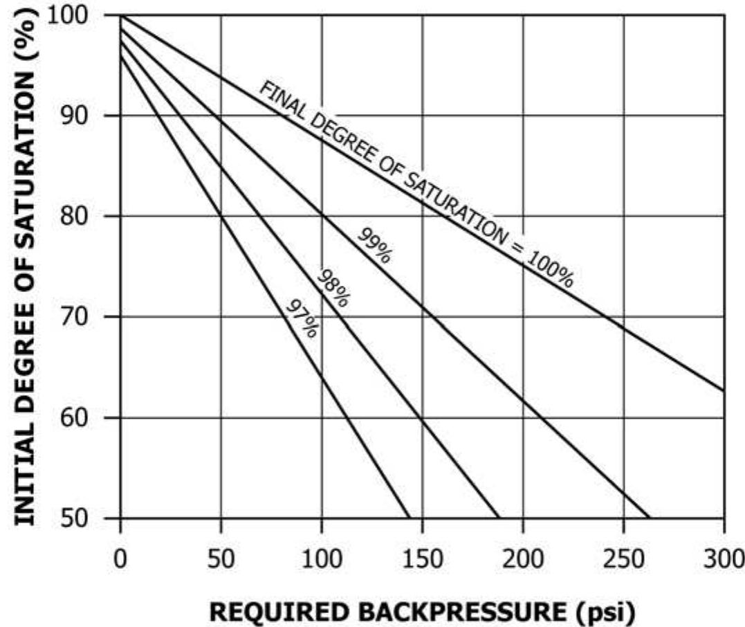 (PDF) Standard Test Method for Consolidated Undrained Triaxial ...