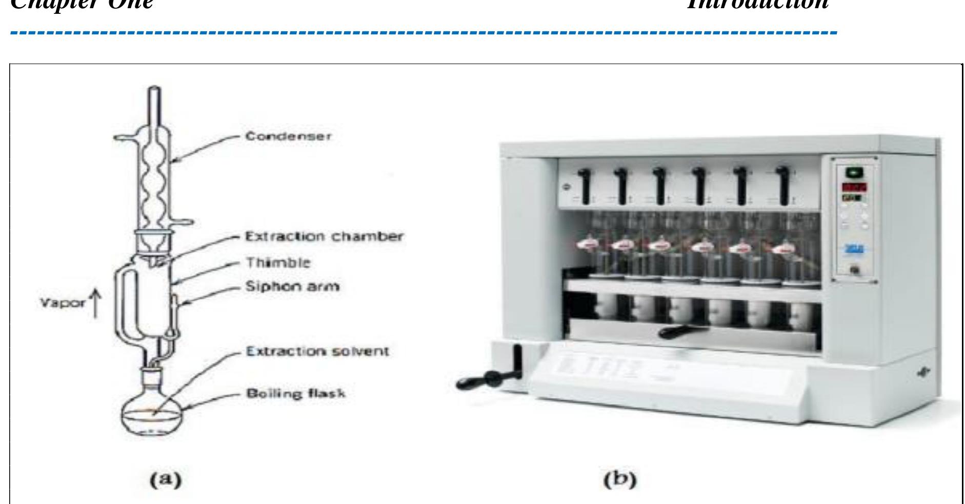 (1-3): general illustration of soxhlet extraction apparatus
