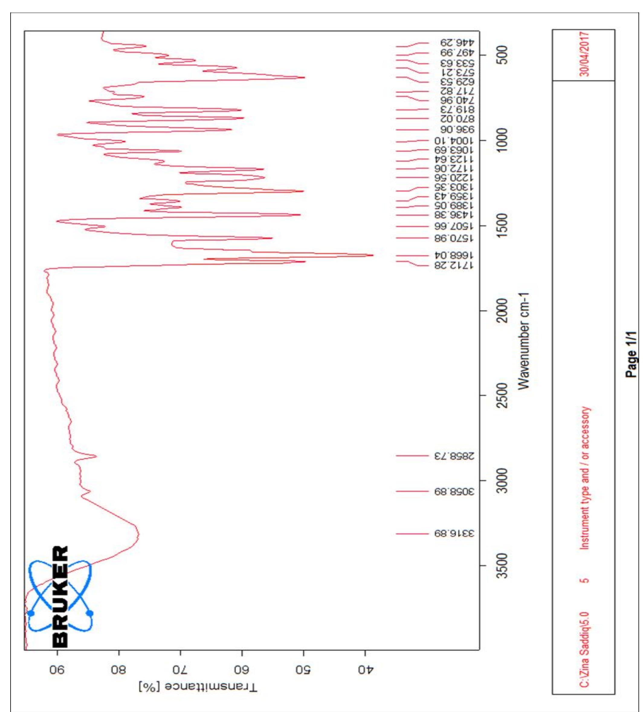 -13: ftir spectrum of the compound 5.