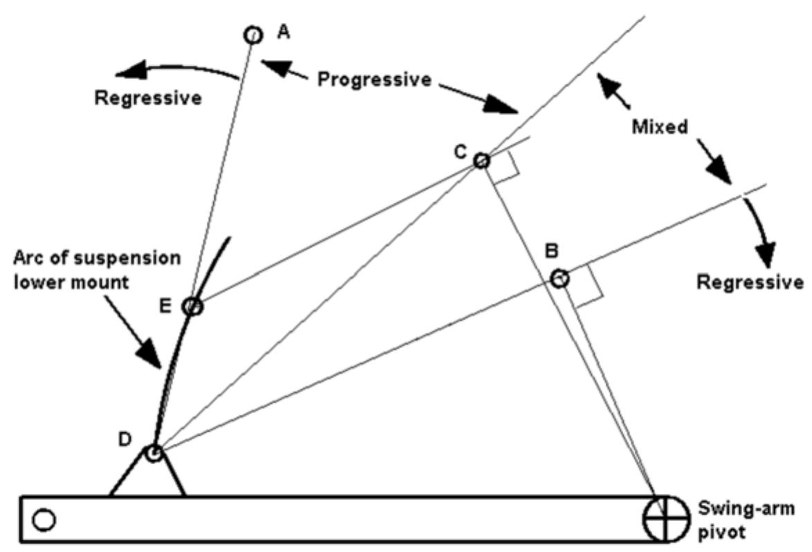 Figure 265 - Motorcycle Handling and Chassis Design the art