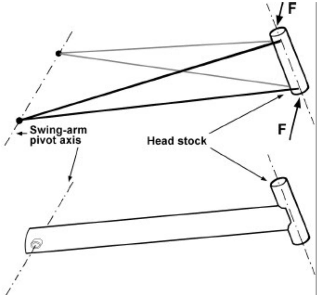 Both types of frame were analysed for torsional and lateral