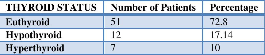 Table 4 - Ultrasonography of Thyroid Lesions with