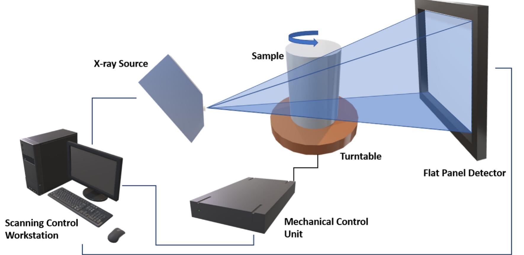 Schematic diagram of xct system.