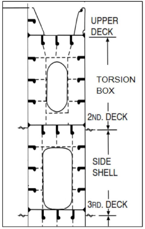 (PDF) Quantitative comparison of longitudinal and transverse framing ...