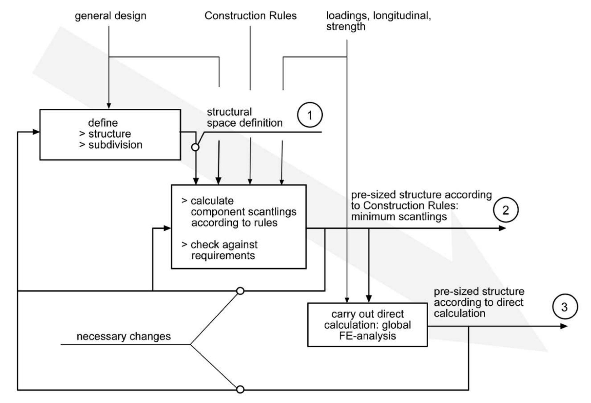 (PDF) Quantitative comparison of longitudinal and transverse framing ...