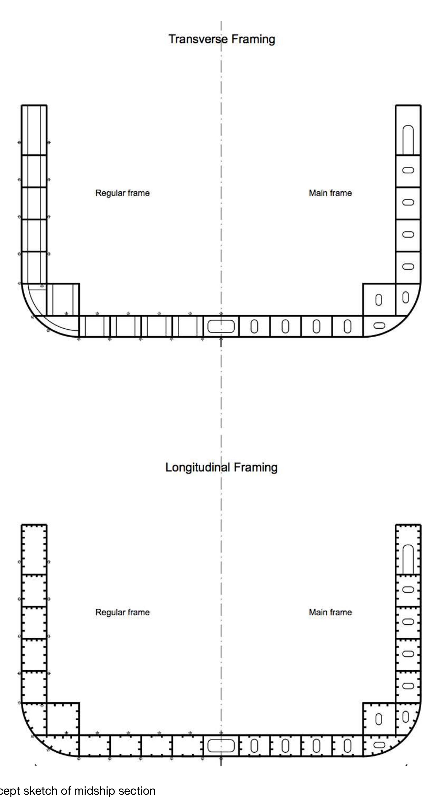 (PDF) Quantitative comparison of longitudinal and transverse framing ...