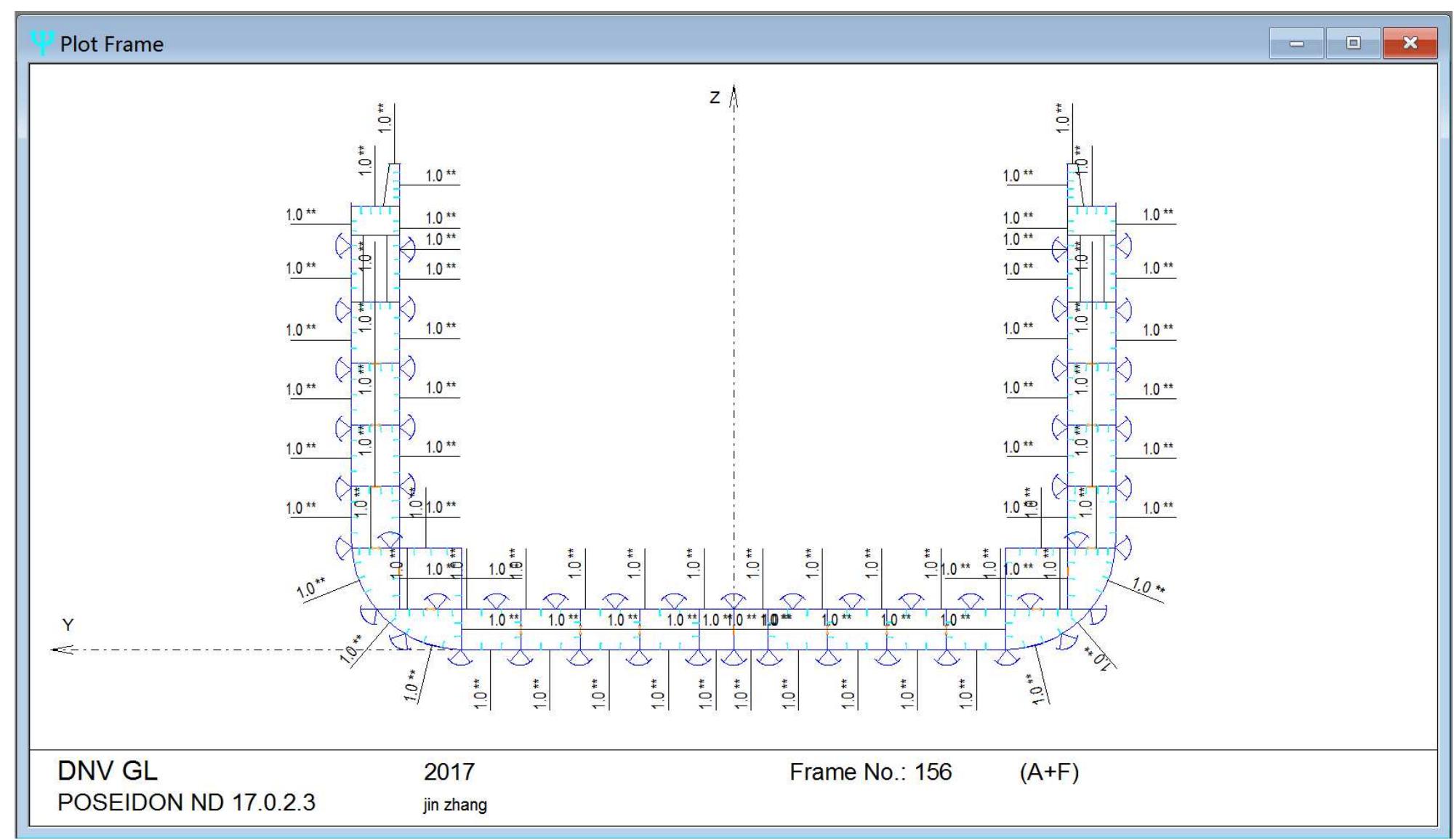 (PDF) Quantitative comparison of longitudinal and transverse framing ...