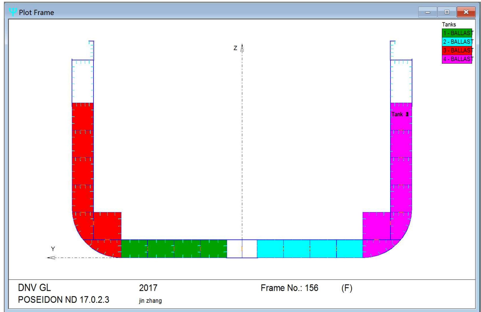 (PDF) Quantitative comparison of longitudinal and transverse framing ...