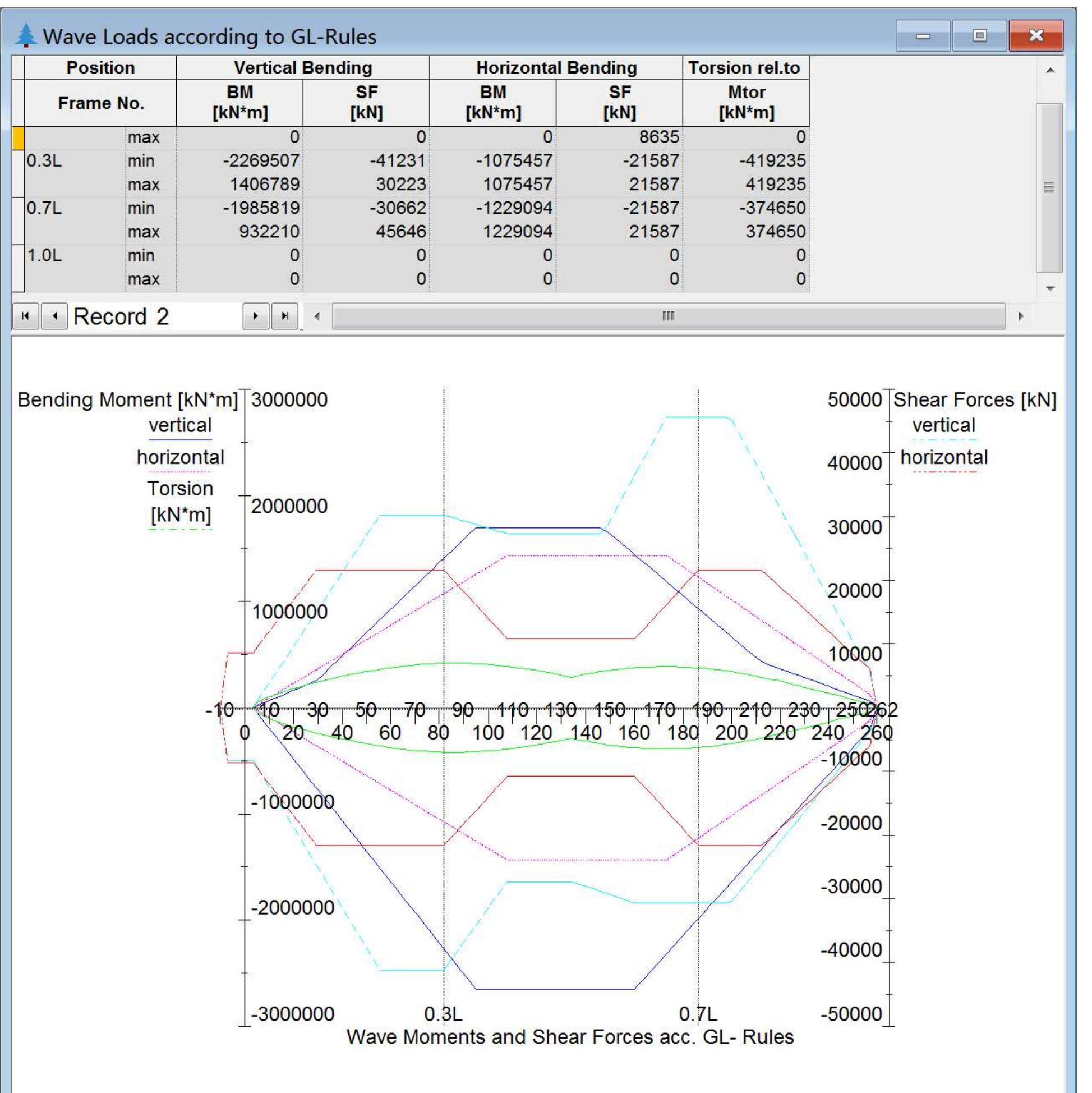 (PDF) Quantitative comparison of longitudinal and transverse framing ...