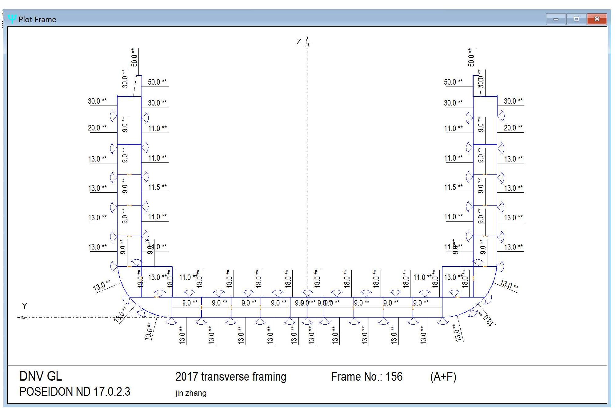 (PDF) Quantitative comparison of longitudinal and transverse framing ...