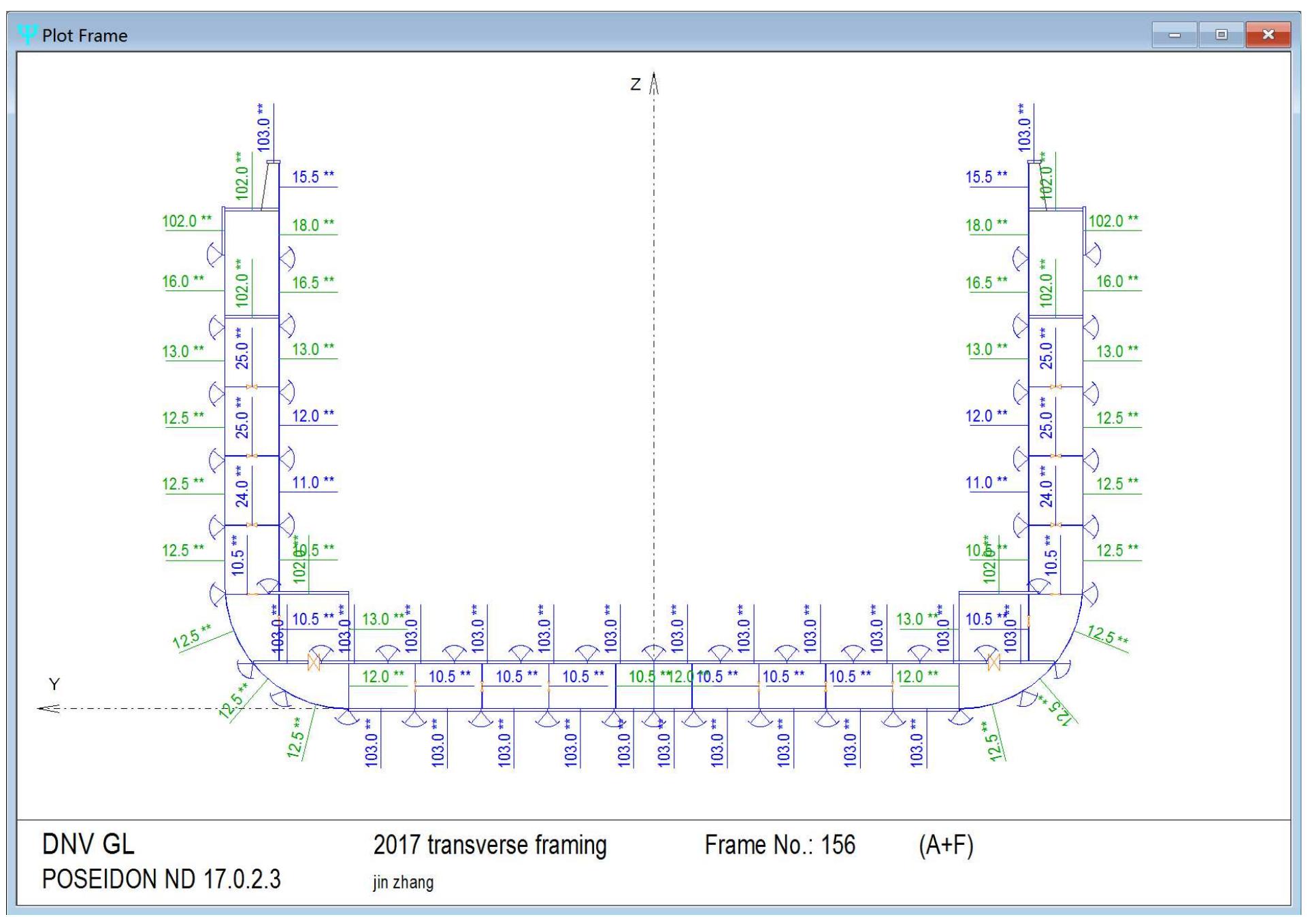 (PDF) Quantitative comparison of longitudinal and transverse framing ...
